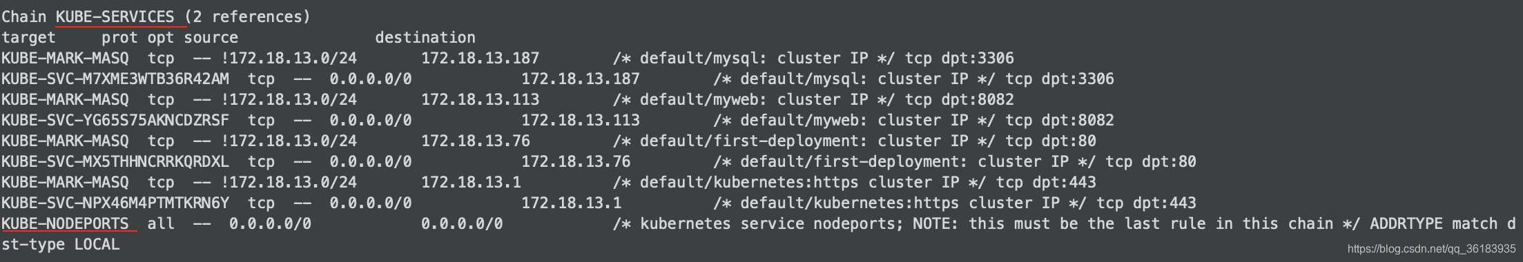 Kubernetes的kube Proxy的iptables转发规则kube Proxy Iptables 规则 Csdn博客