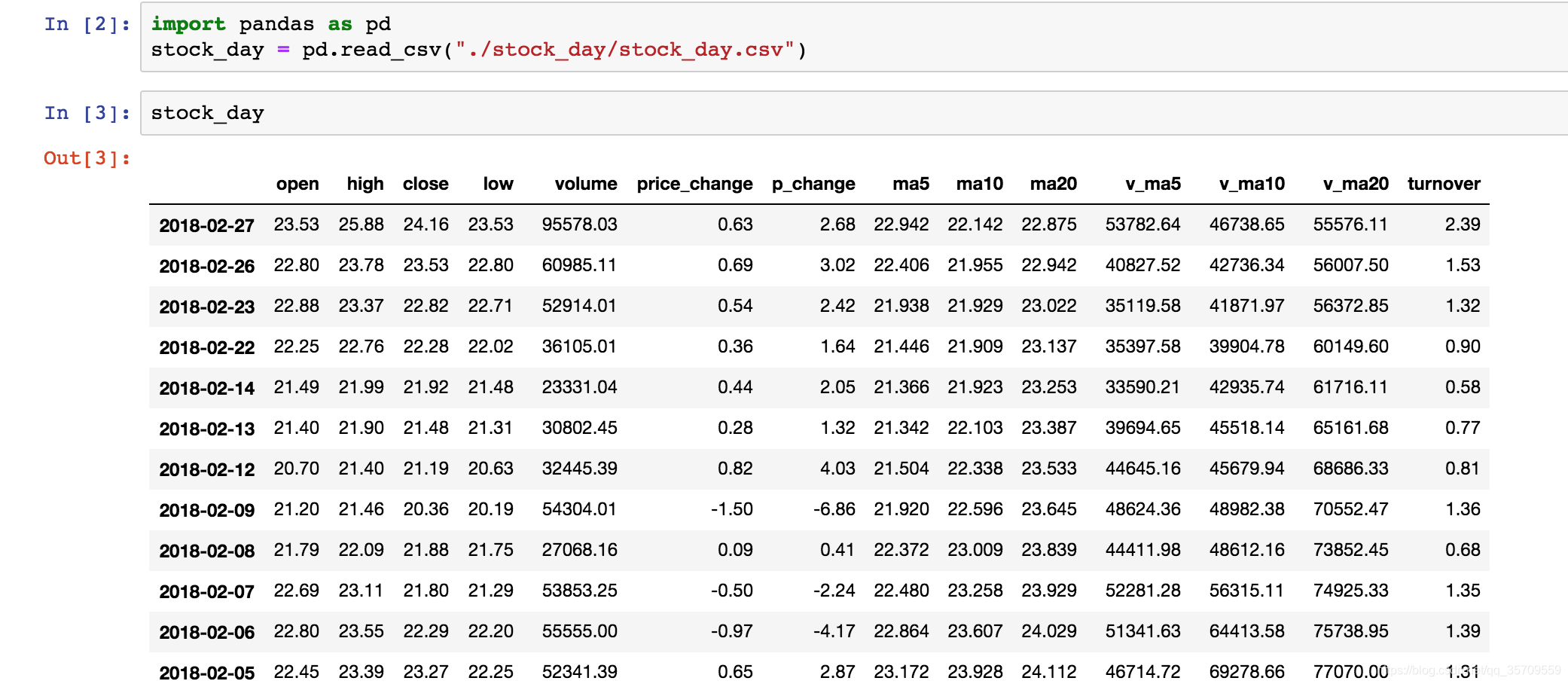 Python学习之数据分析一数据挖掘的基础环境的配置与介绍,jupyter Notebook数据挖掘环境配置 Csdn博客