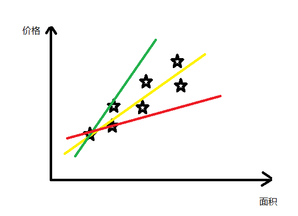 机器学习—线性回归模型（linear Regression）和逻辑回归模型（logistics Regression）class Linear Regression Csdn博客