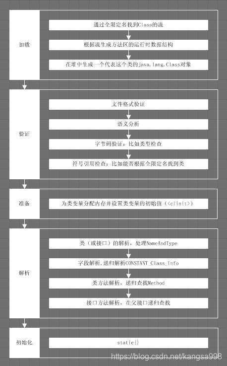 Java 类实例化执行顺序java实例化对象运行顺序 Csdn博客