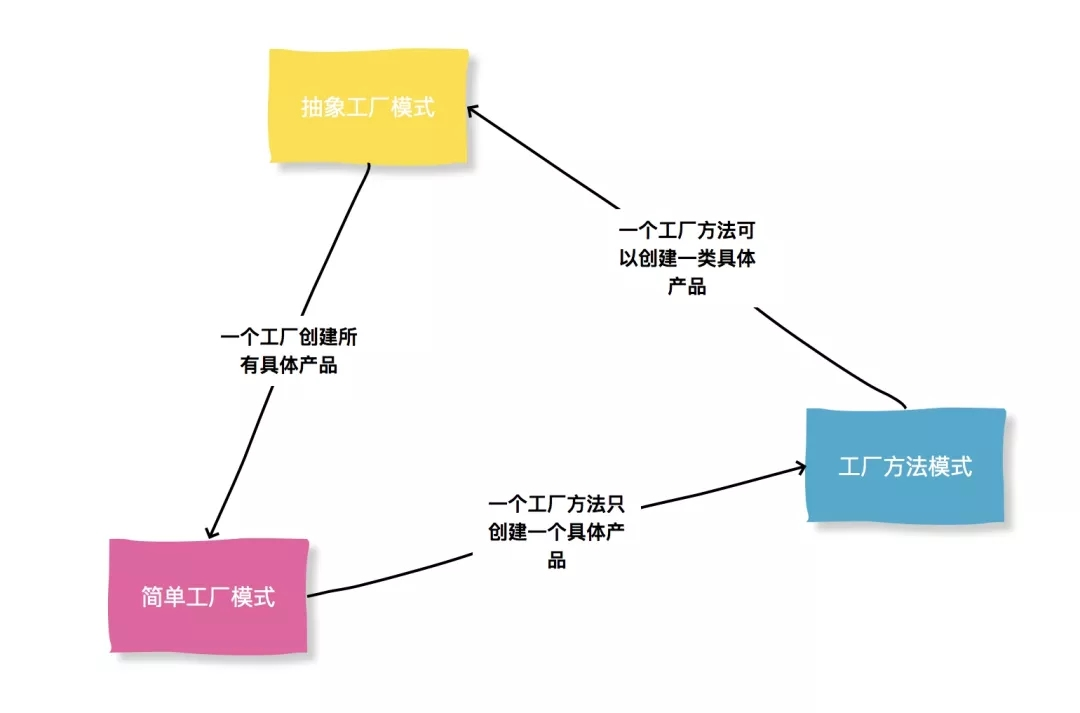 大话设计模式、uml、设计模式java版完全总结 Csdn博客 