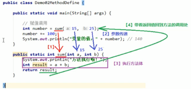 Java基础13方法的调用格式java调用函数的格式 Csdn博客 