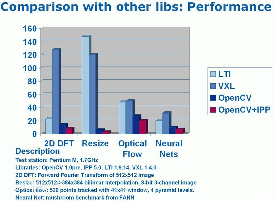 OpenCV简介_opencv的优点-CSDN博客