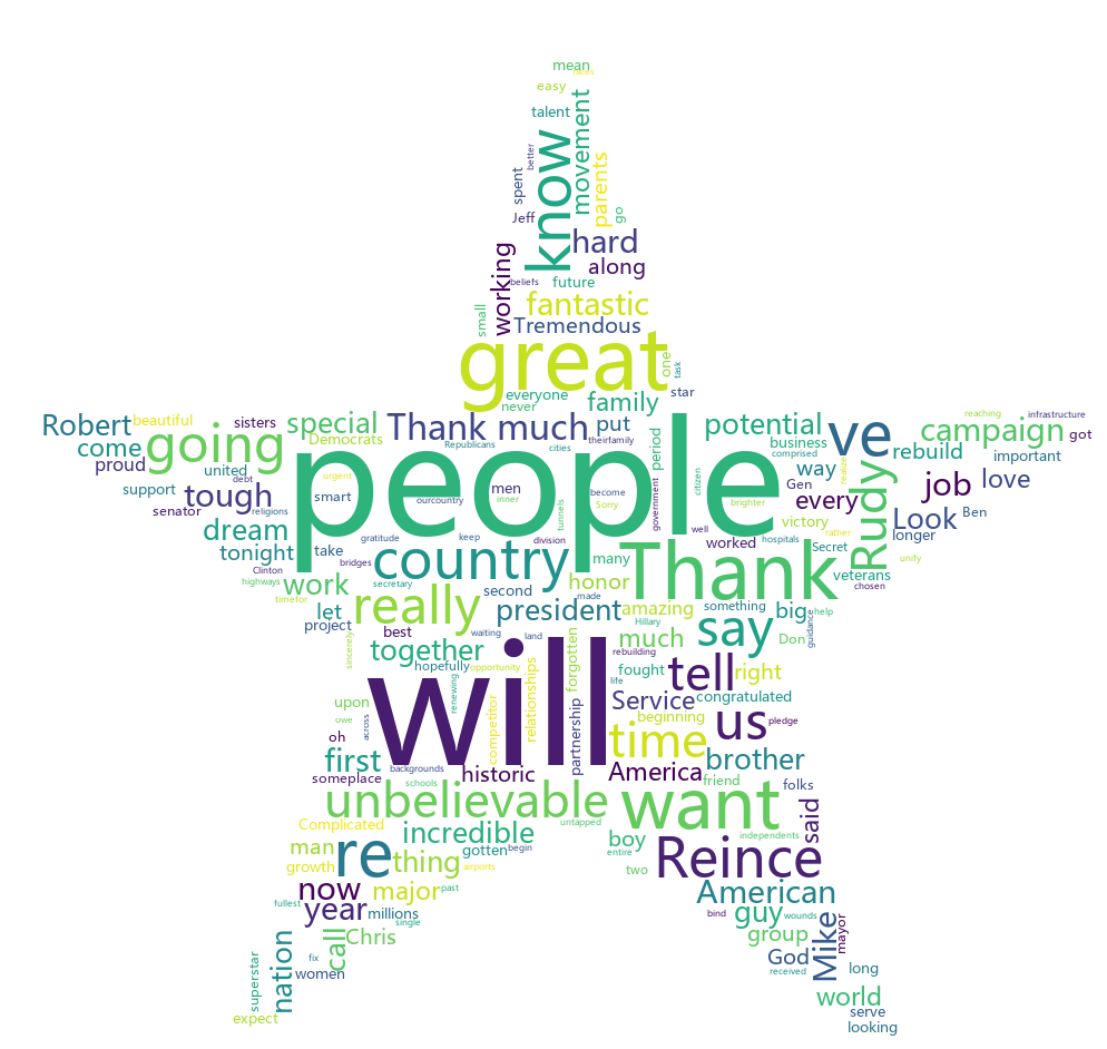 wordcloud词云绘制_fivestart.png-CSDN博客