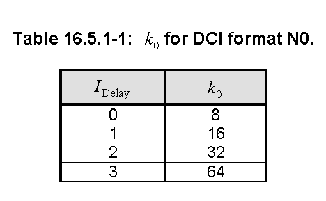NB-IoT中DCI Format N0格式解析_nbiotdci-CSDN博客
