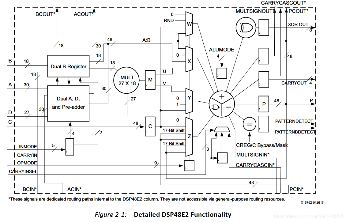 Fpga 之cnn高效实现方式fpga部署dilated Conv Csdn博客
