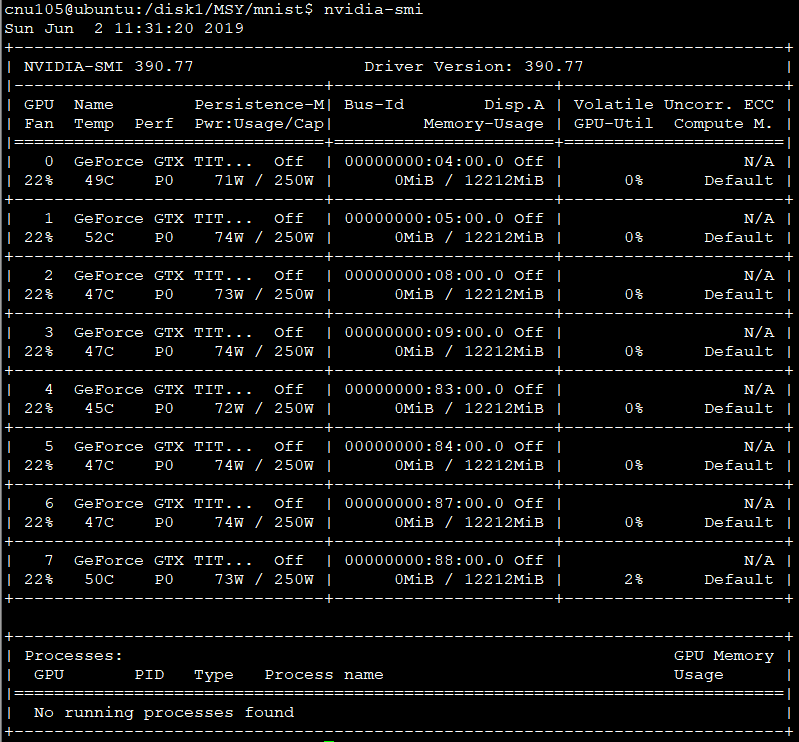 AlexNet——TensorFlow实现MNIST图像分类预测_python的对mnist数据集alexnet的tensorflow代码-CSDN博客