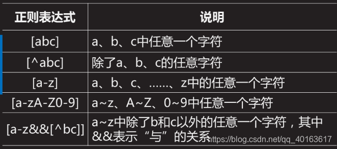 如何将string的日期转换为date的通用方法,包含正则表达处理(一)接受string类型的时间强转格式 Csdn博客 8294