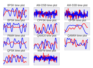 使用ResNet模型进行无线电调制识别-CSDN博客