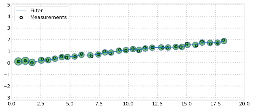 Kalman and Bayesian Filters in Python （卡尔曼与贝叶斯滤波器）笔记_kalman and ...