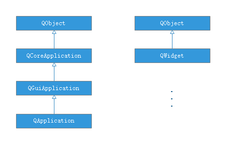 Qt框架分析_qt框架结构-CSDN博客