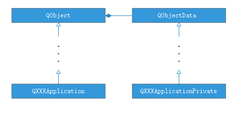 Qt框架分析_qt框架结构-CSDN博客