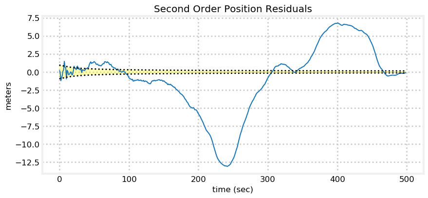 Kalman and Bayesian Filters in Python （卡尔曼与贝叶斯滤波器）笔记_kalman and ...
