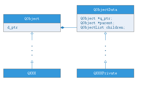 Qt框架分析_qt框架结构-CSDN博客