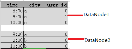hive性能优化使用group by替代distinct原理_用group by代替distinct-CSDN博客