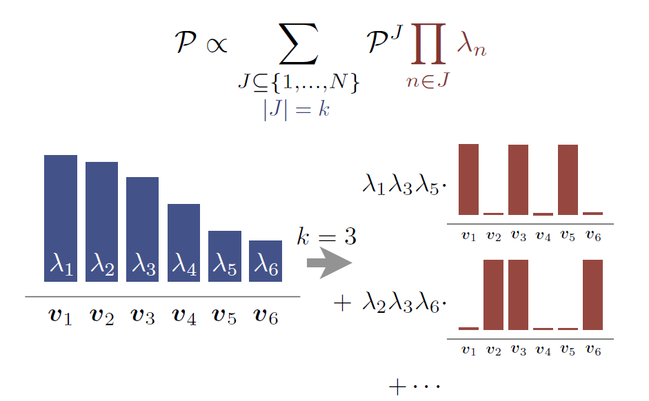 Determinantal point process 入门-CSDN博客