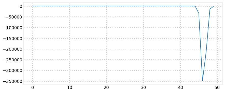 Kalman and Bayesian Filters in Python （卡尔曼与贝叶斯滤波器）笔记_kalman and ...