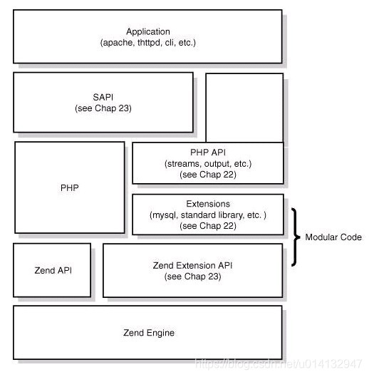 Php整体架构图php 系统架构图 Csdn博客