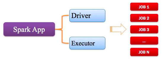 Spark原理篇之工作原理_spark执行原理-CSDN博客
