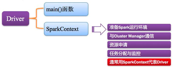 Spark原理篇之工作原理_spark执行原理-CSDN博客