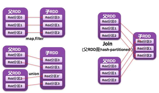 Spark原理篇之工作原理_spark执行原理-CSDN博客