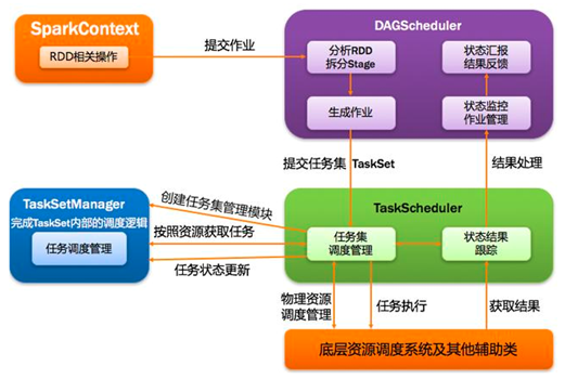 Spark原理篇之工作原理_spark执行原理-CSDN博客