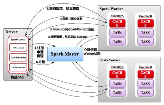 Spark原理篇之工作原理_spark执行原理-CSDN博客