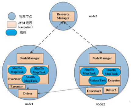 Spark原理篇之工作原理_spark执行原理-CSDN博客