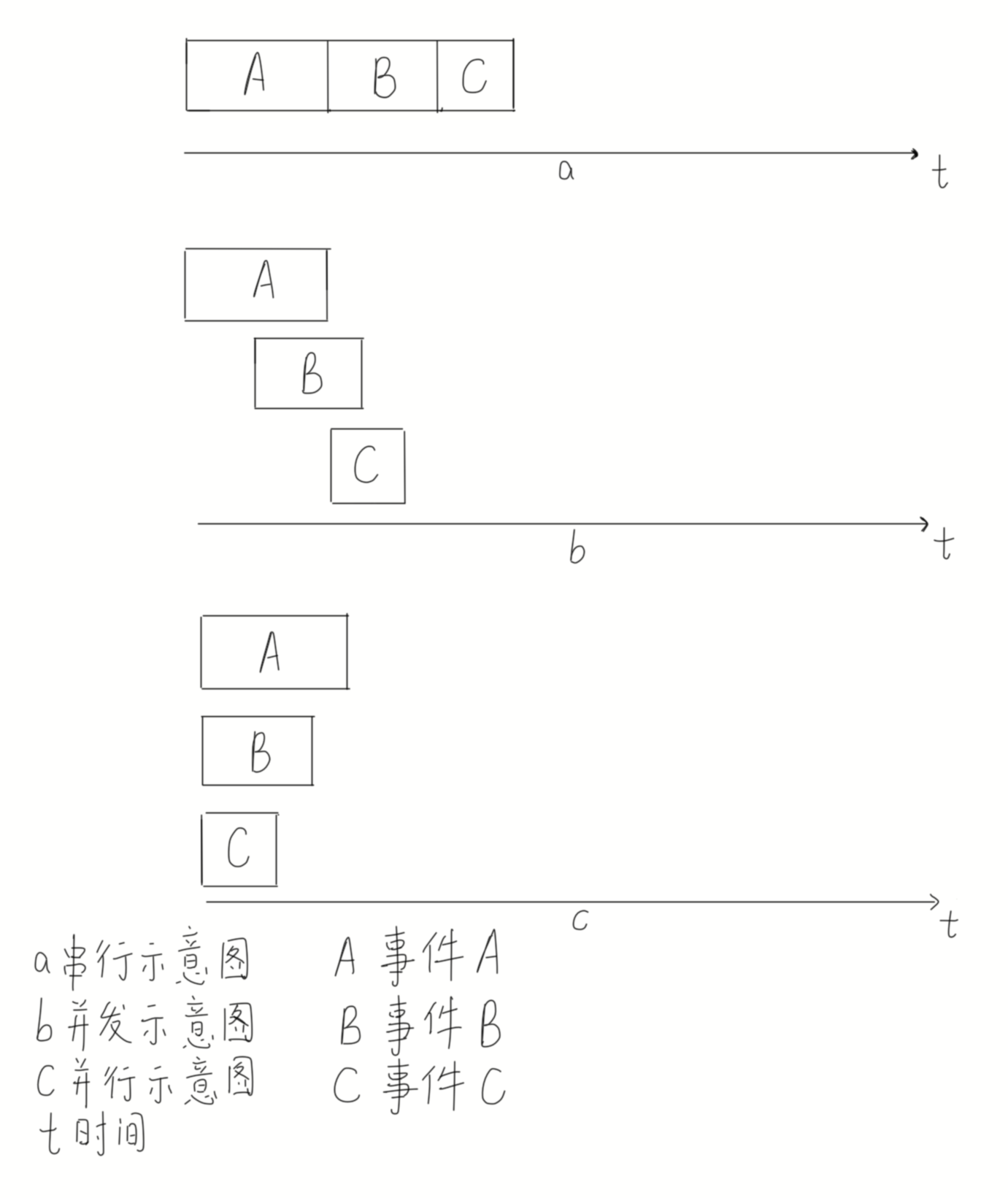 Java多线程知识图谱java 多线程知识图谱 Csdn博客 
