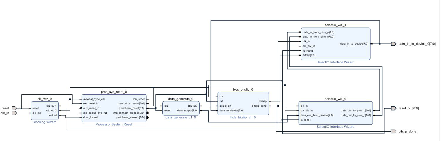 基于ZYNQ的LVDS收发传输仿真_zynq lvds-CSDN博客