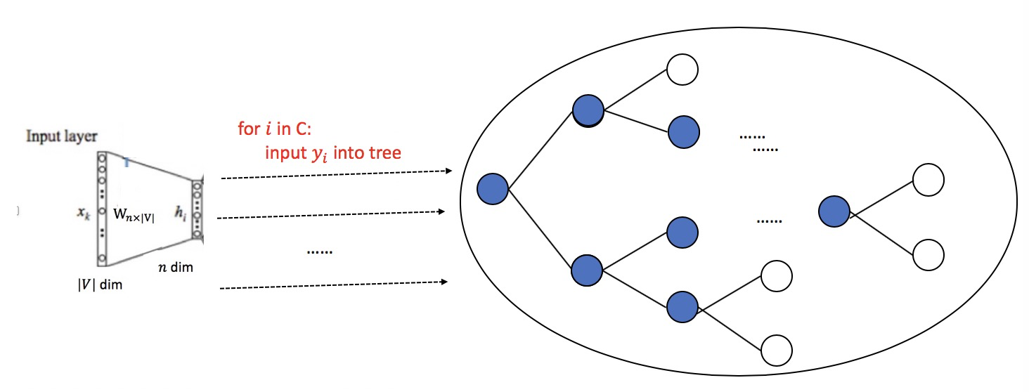 cs224n学习笔记 01 - Introduction and word vectors - NLP简介/word2vec/SVD/语言模型_RaymondLove~的博客-CSDN博客