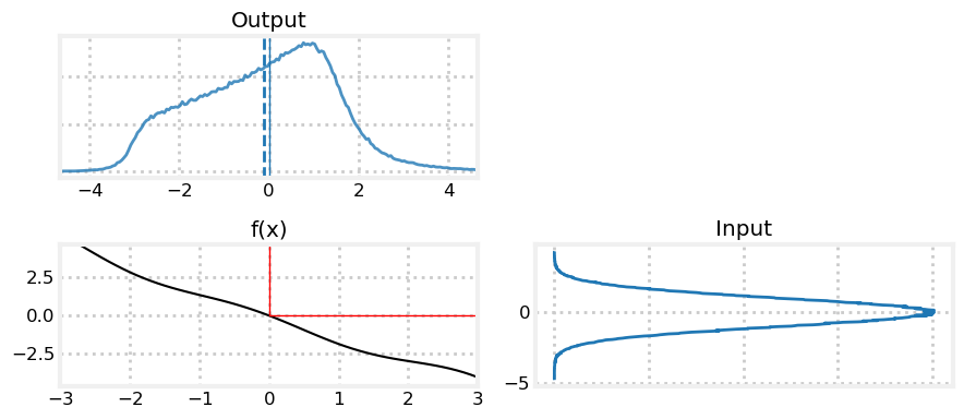 Kalman and Bayesian Filters in Python （卡尔曼与贝叶斯滤波器）笔记_kalman and ...