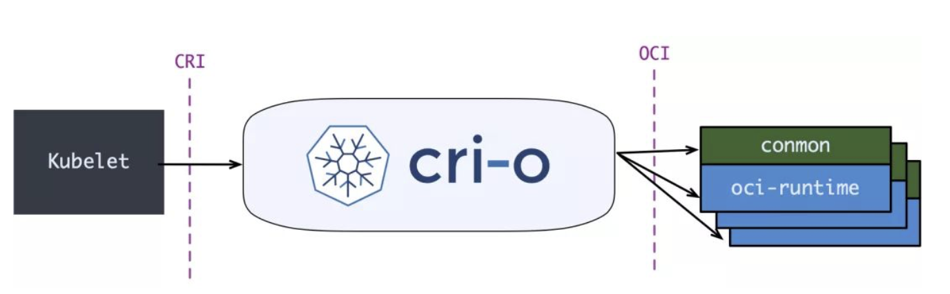 K8S Runtime CRI OCI contained dockershim 理解_cri contained-CSDN博客