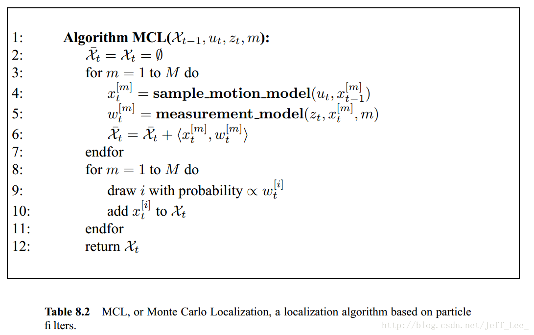 Simple comparison of Gmapping, hector, and Cartographer three laser SLAM algorithms - Programmer ...