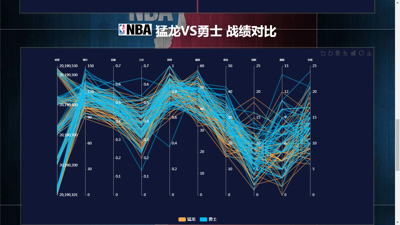 NBA数据的Echarts 数据分析图表_echarts 赛事图-CSDN博客