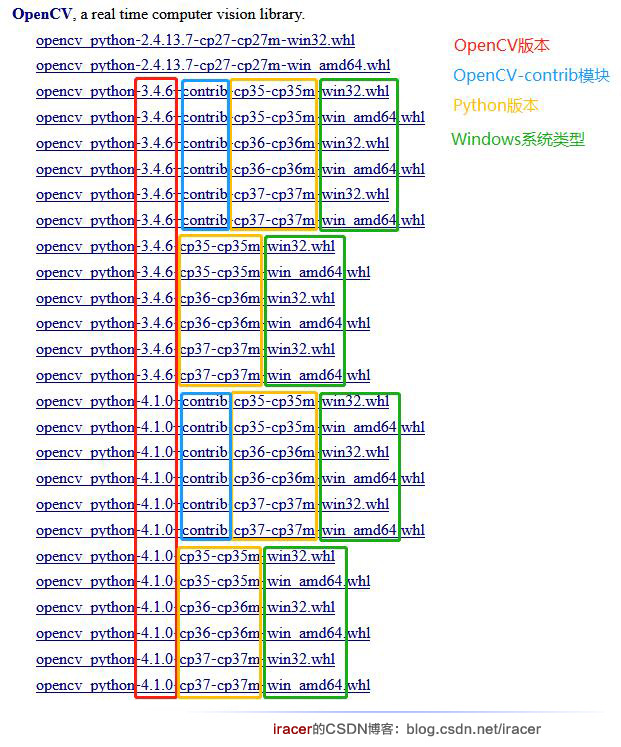 Windows环境下Anaconda4.6+Python3.7+OpenCV4.1+Pycharm机器视觉编程环境搭建_anaconda opencv4.6 pycharm-CSDN博客