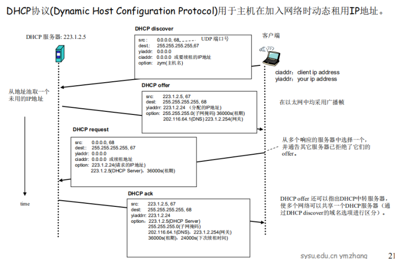 计算机网络理论知识：IP地址_主机号全0和全1-CSDN博客