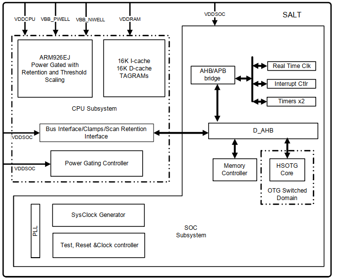 层次化的设计（hierarchy design）：概论-CSDN博客