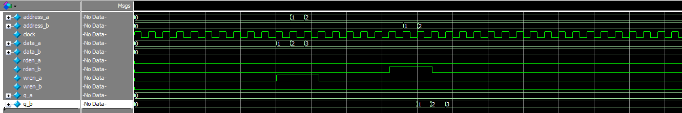 同步双口RAM时序解析_ram接口时序-CSDN博客