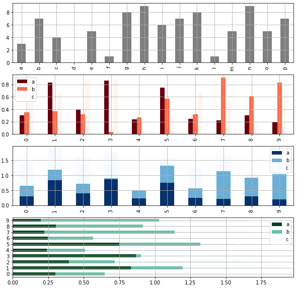 Matplotlib画图之基本图表绘制_plot.barh-CSDN博客