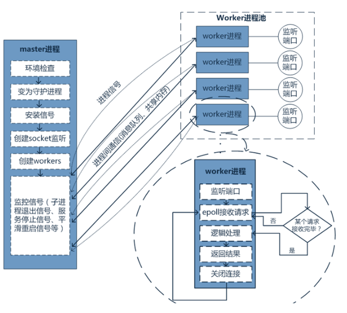 workerman介绍worker类_workmanager worker 类型-CSDN博客