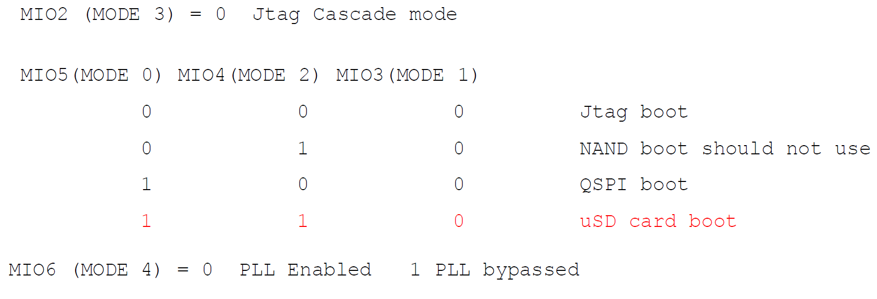 Zynq 7000系列之linux开发学习笔记：生成fsbl（四）fsblelf Csdn博客 