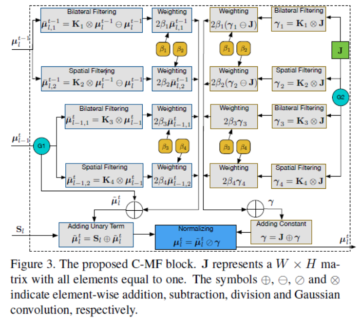 《Multi-Scale Continuous CRFs as Sequential Deep Networks for Monocular Depth Estimation》-CSDN博客