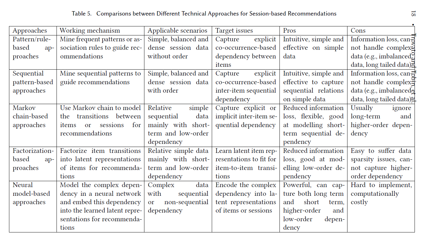 论文笔记-A Survey on Session-based Recommender Systems-CSDN博客