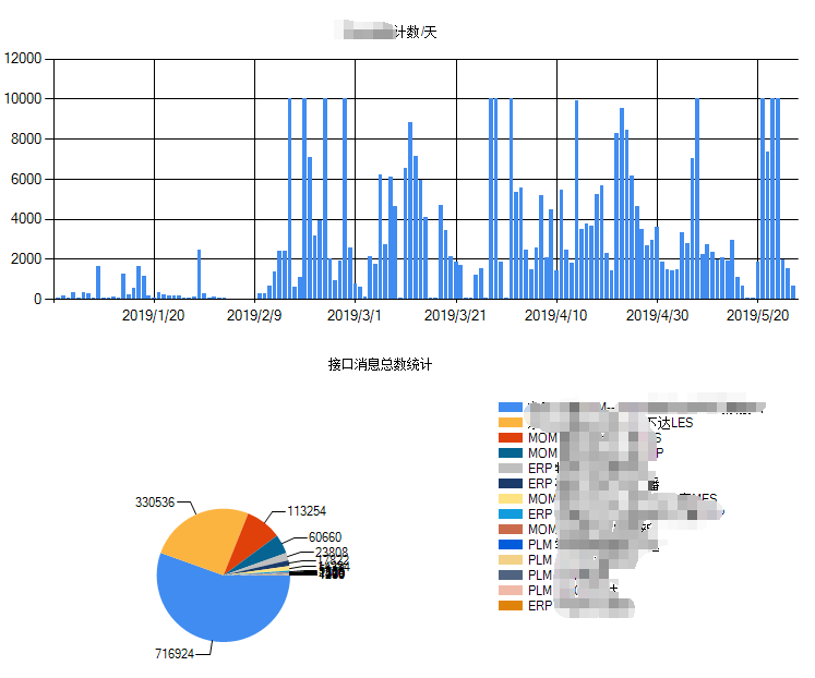C#连接SAP HANA数据库（永久保存SAP PO中间件消息之一）_c# 无法连接sap hana-CSDN博客
