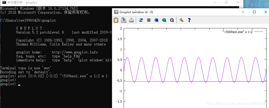 Gnuplot绘图,使用c语言输出gnuplot C语言 Csdn博客