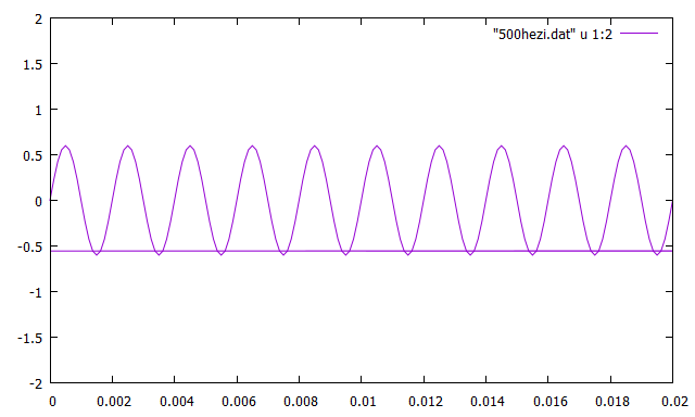 Gnuplot绘图，使用c语言输出gnuplot C语言 Csdn博客 