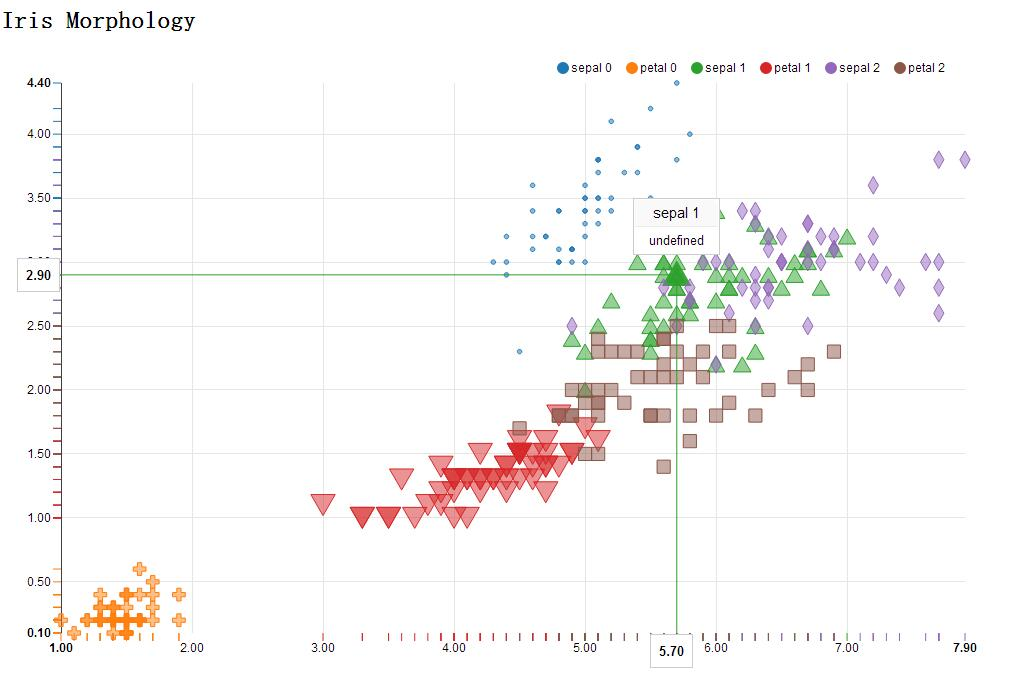 Iris植物分类数据可视化(散点图)(python-nvd3)_高通量植物根系可视化方法python-CSDN博客