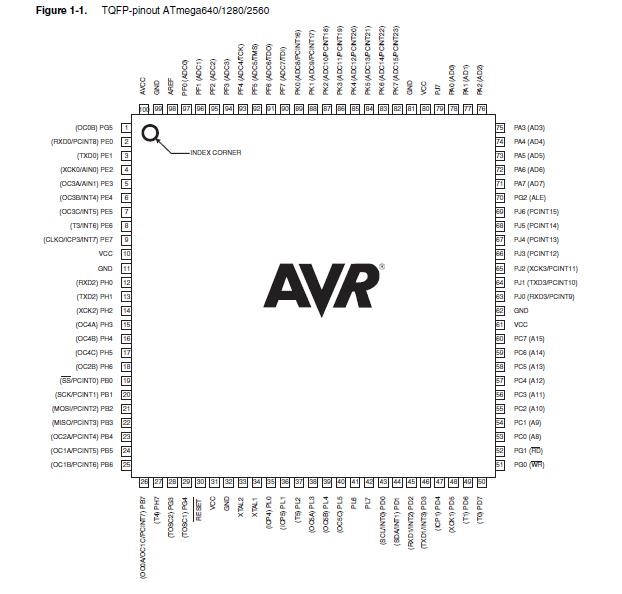 Arduino底层 Atmega2560寄存器操作_arduino io寄存器-CSDN博客