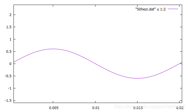 Gnuplot绘图,使用c语言输出gnuplot C语言 Csdn博客